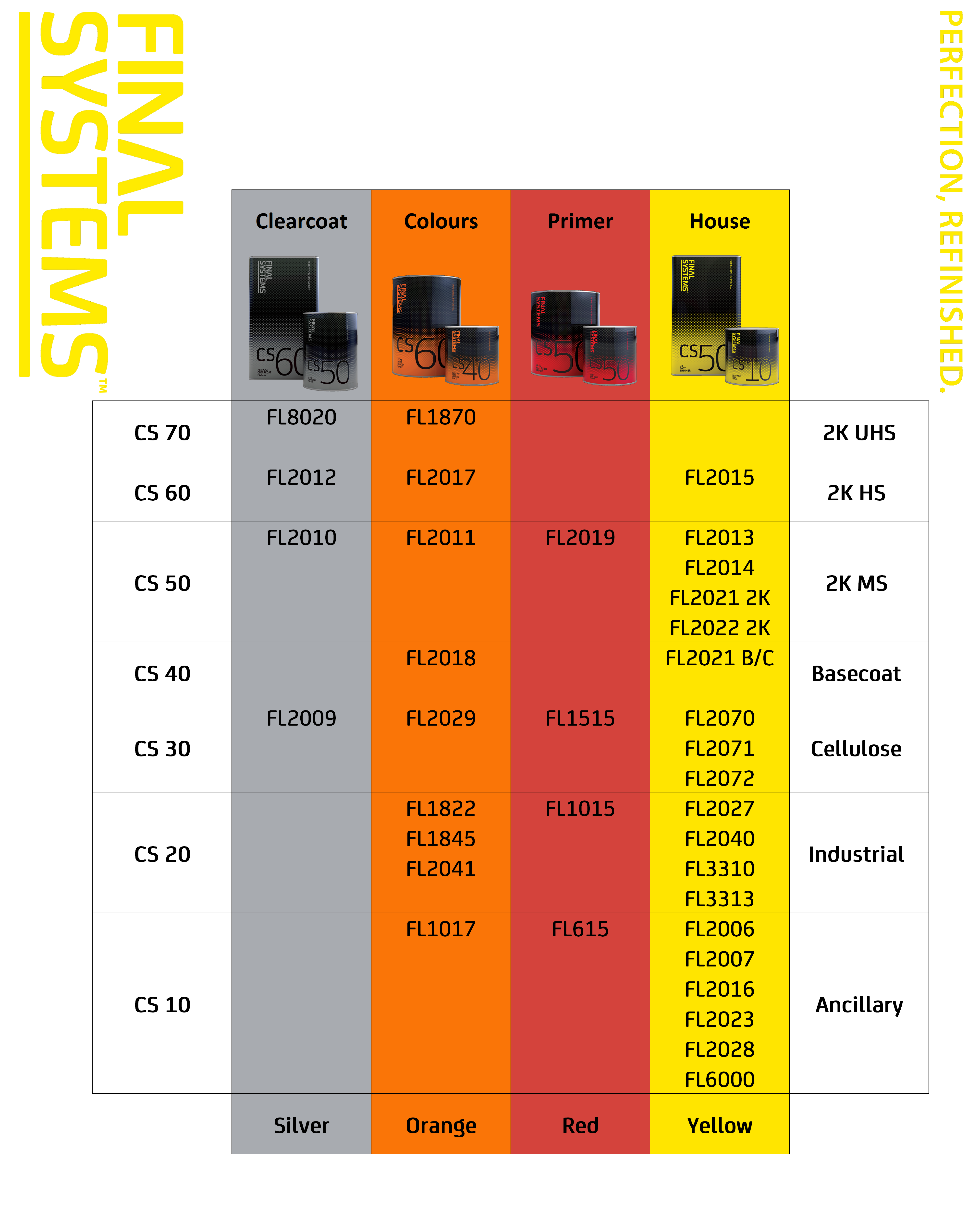 Final Systems Re-Brand